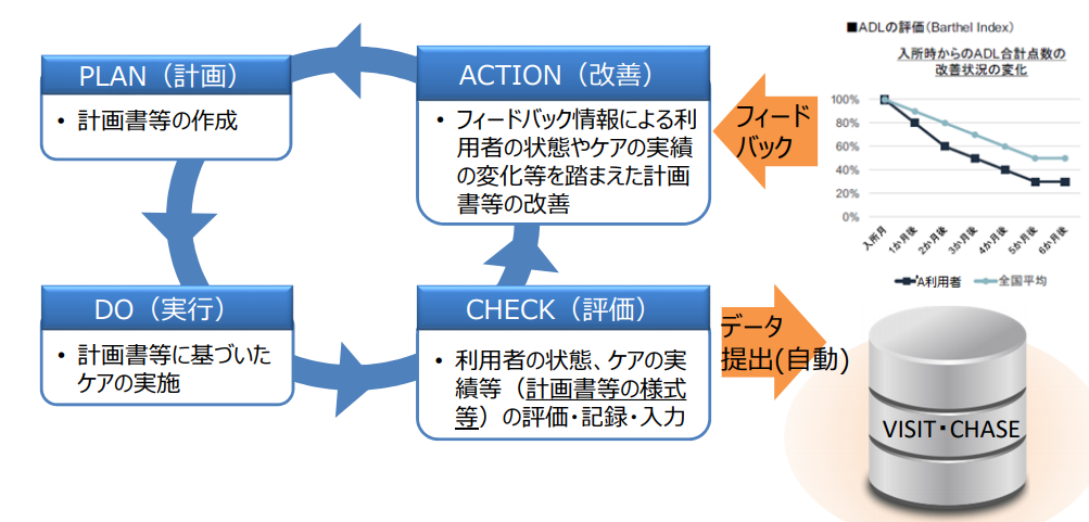 life_pdca – 介舟ファミリー